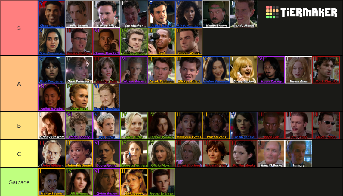 Scream Characters (Including Scream 6) Tier List (Community Rankings ...