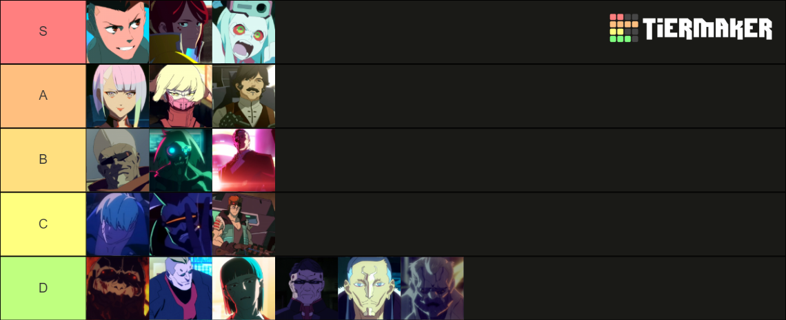 Cyberpunk: Edgerunners Characters Tier List (Community Rankings ...