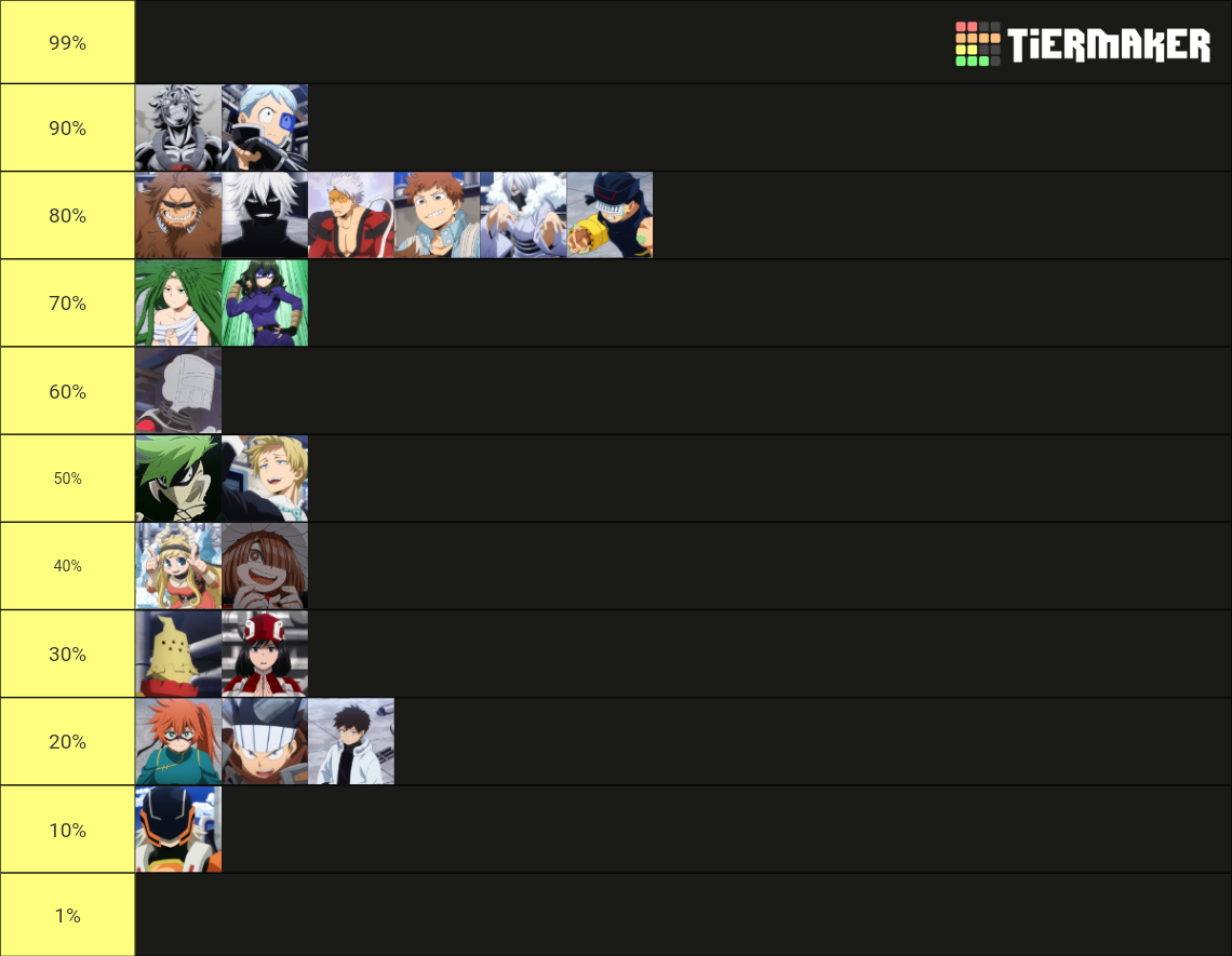 Mha Class 1-B Tier List (Community Rankings) - TierMaker