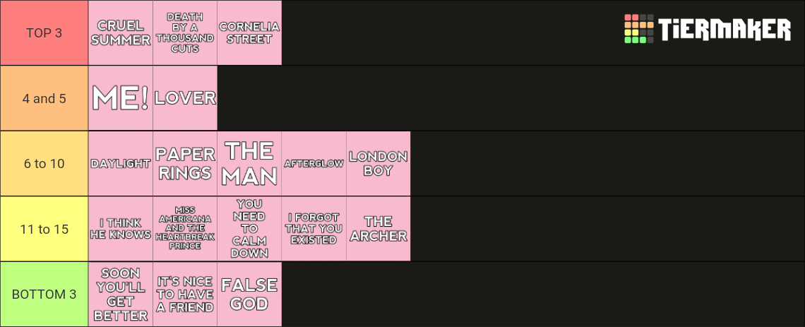 Taylor Swift Lover Album Songs Tier List (Community Rankings) - TierMaker