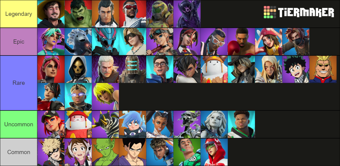 Every skin in Chapter 4 Season 1 of Fortnite Tier List (Community ...