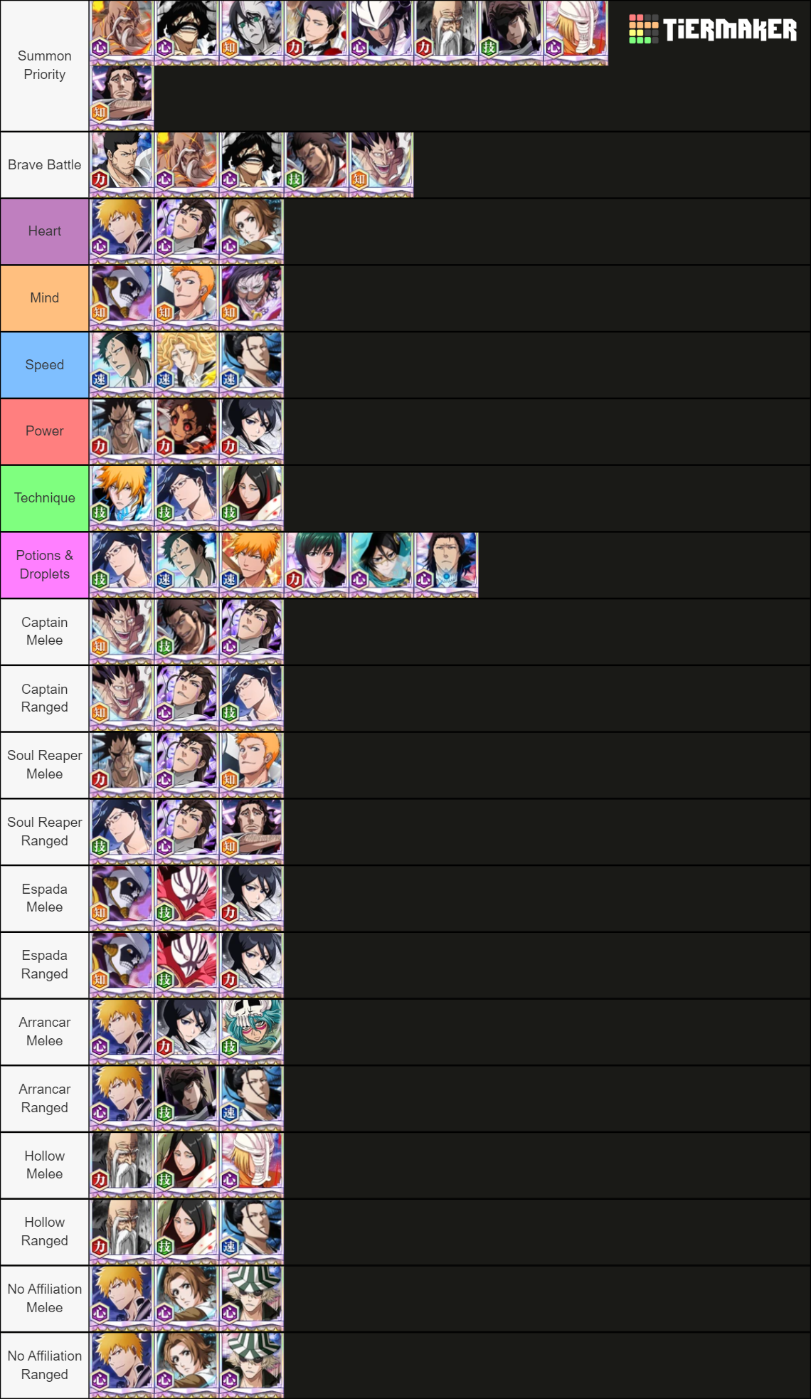 BBS Exclusive Guide Tier List (Community Rankings) - TierMaker