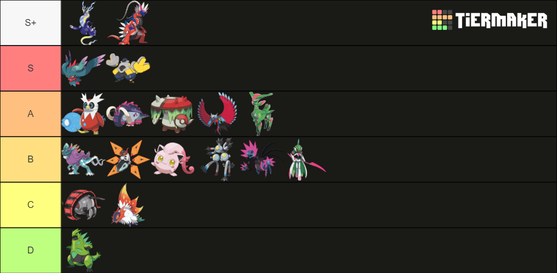 Paradox Mons Tierlist (Pokémon Day update) Tier List (Community ...