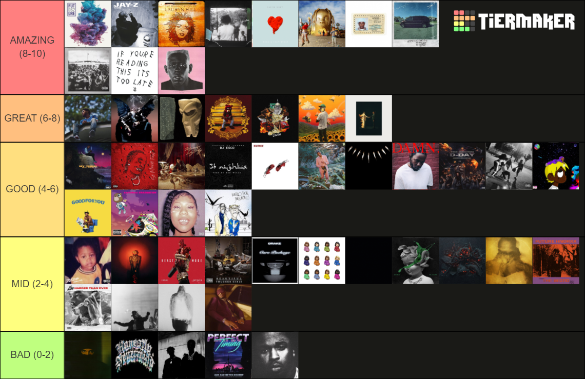 Rap Albums Tier List Community Rankings Tiermaker