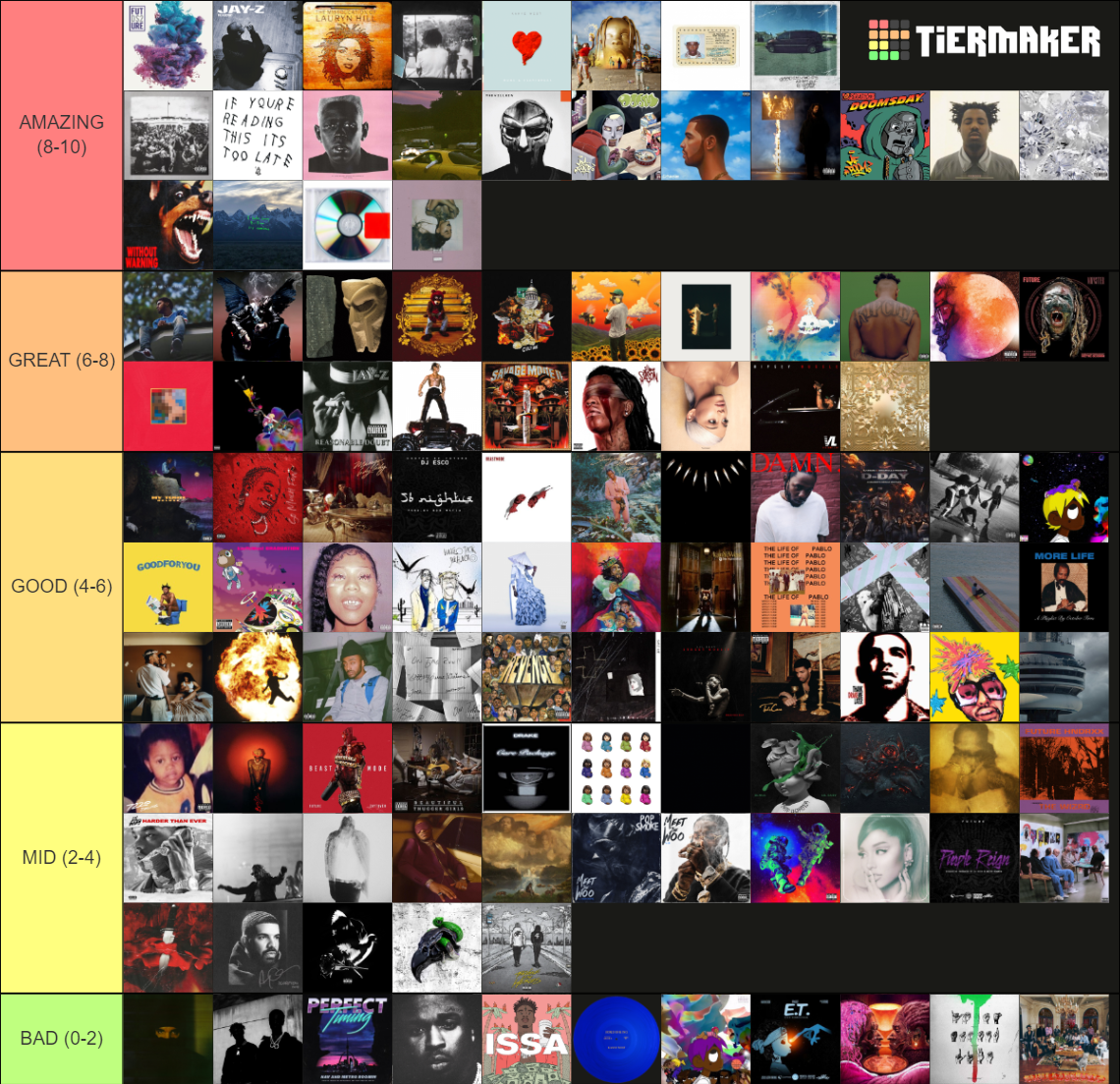 Rap Albums Tier List Community Rankings Tiermaker
