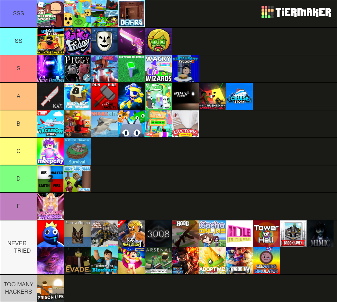 Roblox Games Rank Tier List (Community Rankings) - TierMaker