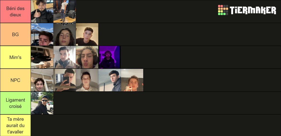 Blue lock family Tier List (Community Rankings) - TierMaker