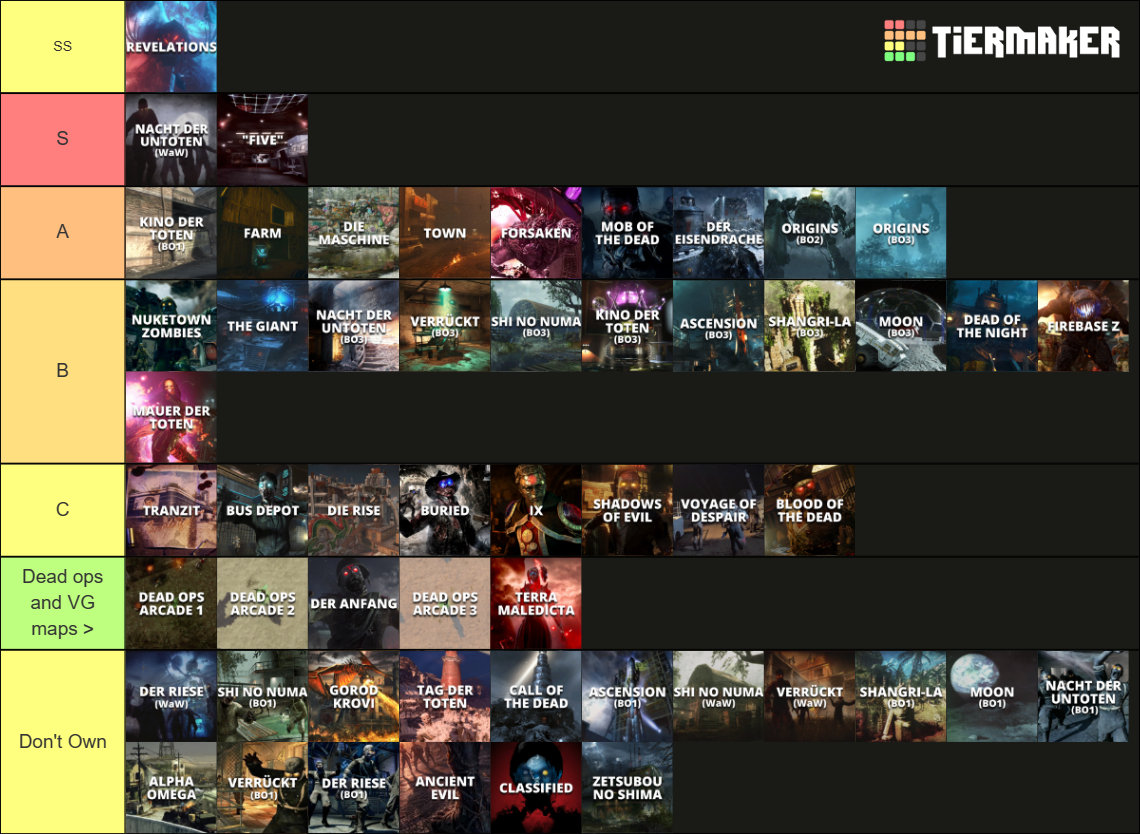 Call of Duty Zombies Maps (Treyarch, 2008-2022) Tier List (Community ...