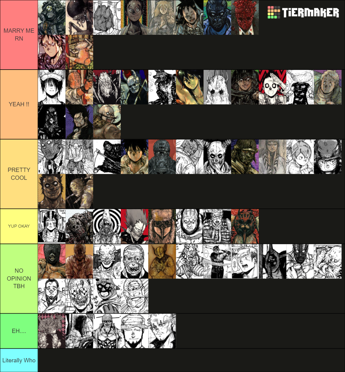 Dorohedoro Character Tier List (Community Rankings) - TierMaker