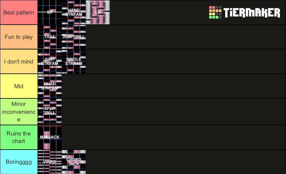 osu!mania patterns Tier List (Community Rankings) - TierMaker