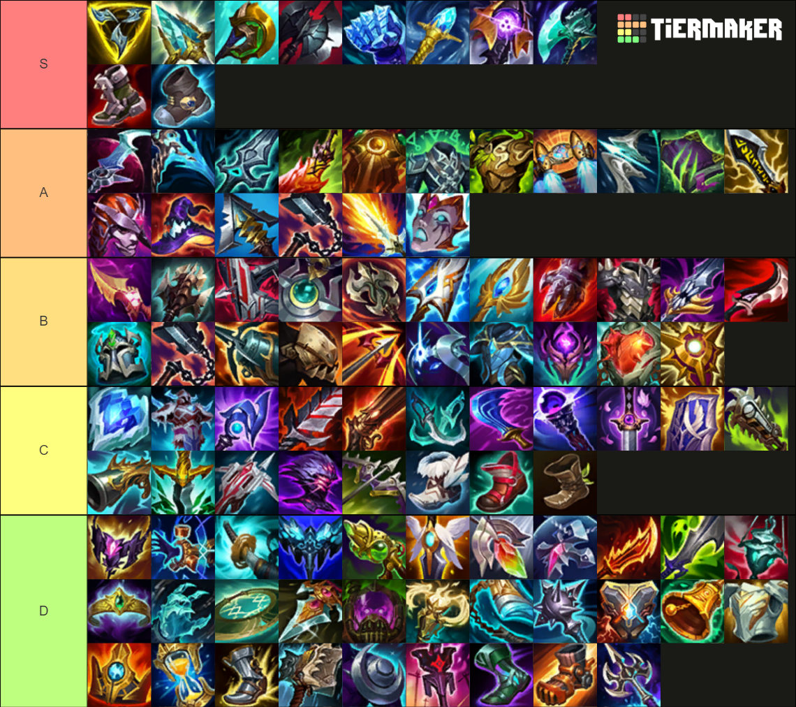 2023 items Tier List (Community Rankings) - TierMaker