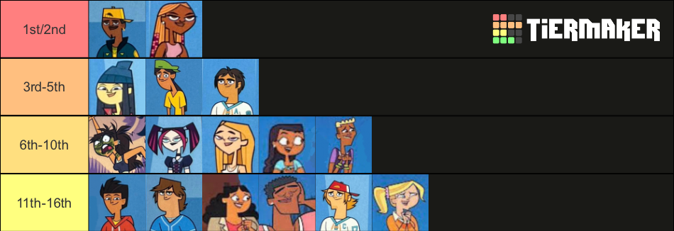 Total Drama Reboot Cast Tier List (Community Rankings) - TierMaker
