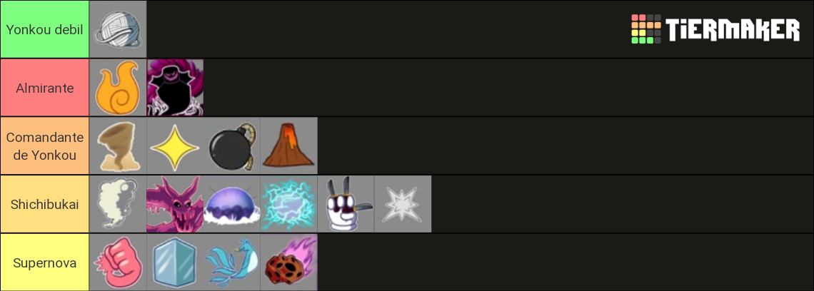 Blox Fruits Update 17 Tier List (Community Rankings) - TierMaker