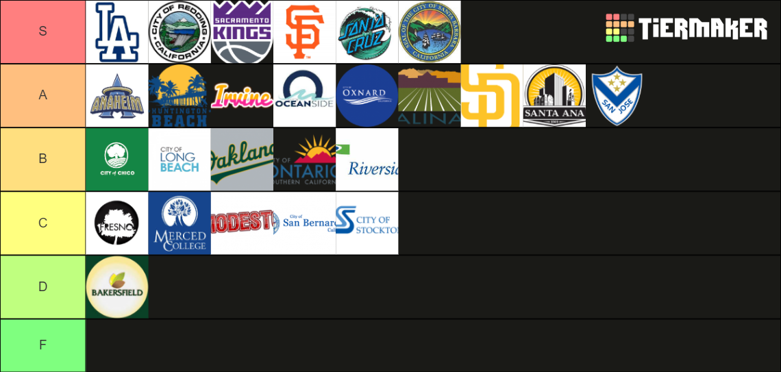 California Cities Tier List (Community Rankings) - TierMaker