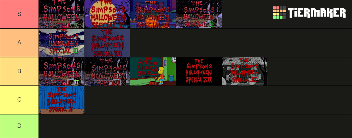 Simpsons Treehouses of Horror (I-XXXIII) Tier List (Community Rankings ...