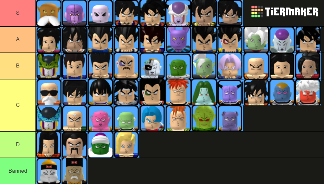 Dragon Ball Advanced Battles (Roblox) Tier List (Community Rankings ...