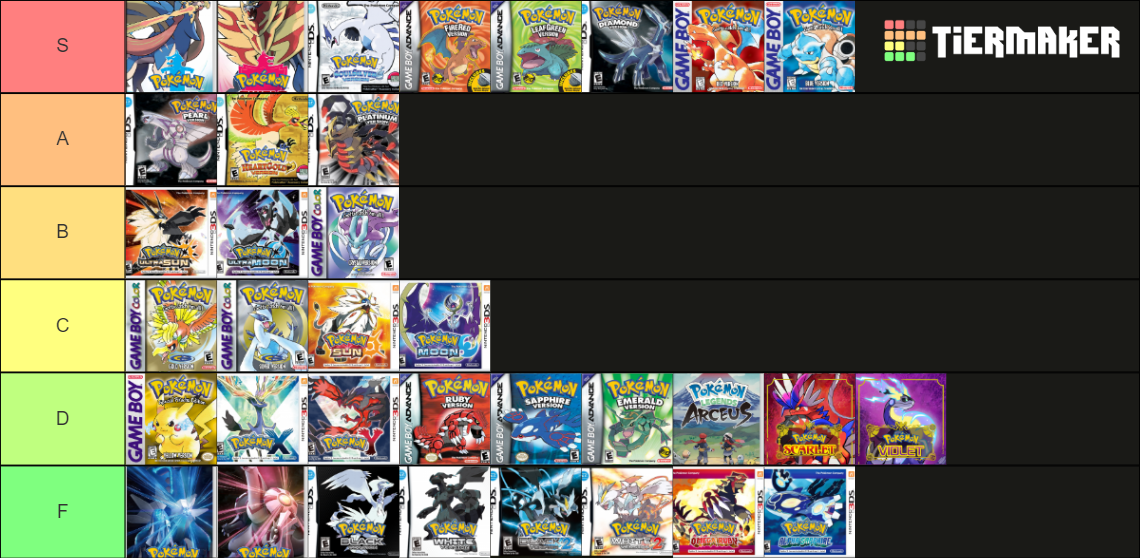 Main Series Pokémon Games (Including Scarlet and Violet) Tier List ...