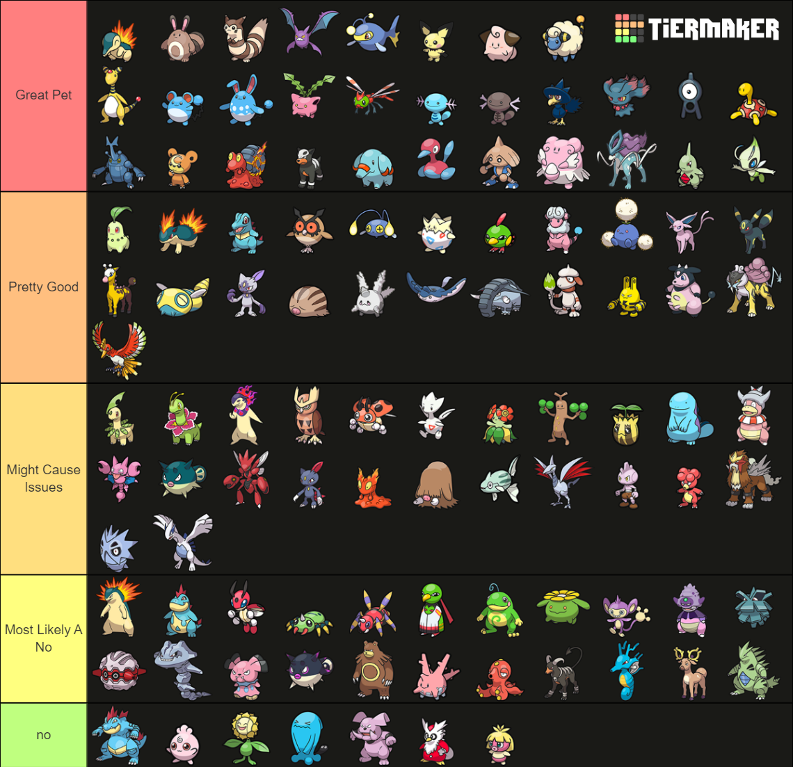 Pokemon House Pets (Gen 2) Tier List (Community Rankings) - TierMaker