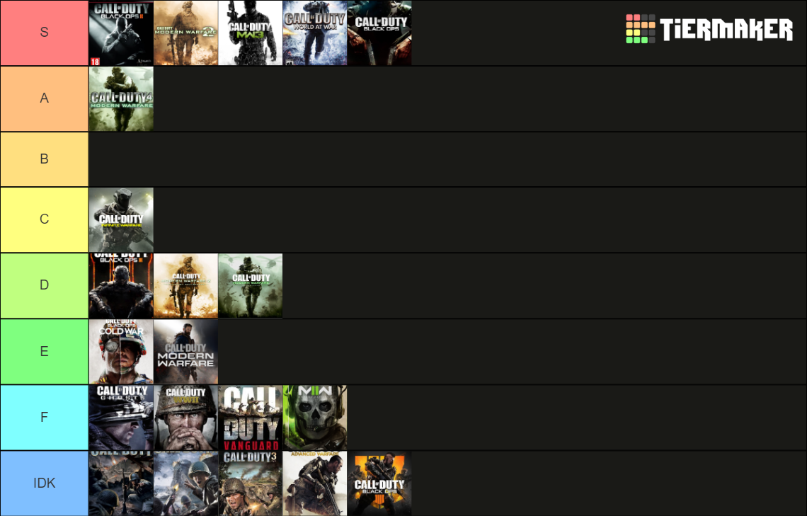 Call of Duty Tier List (Community Rankings) - TierMaker