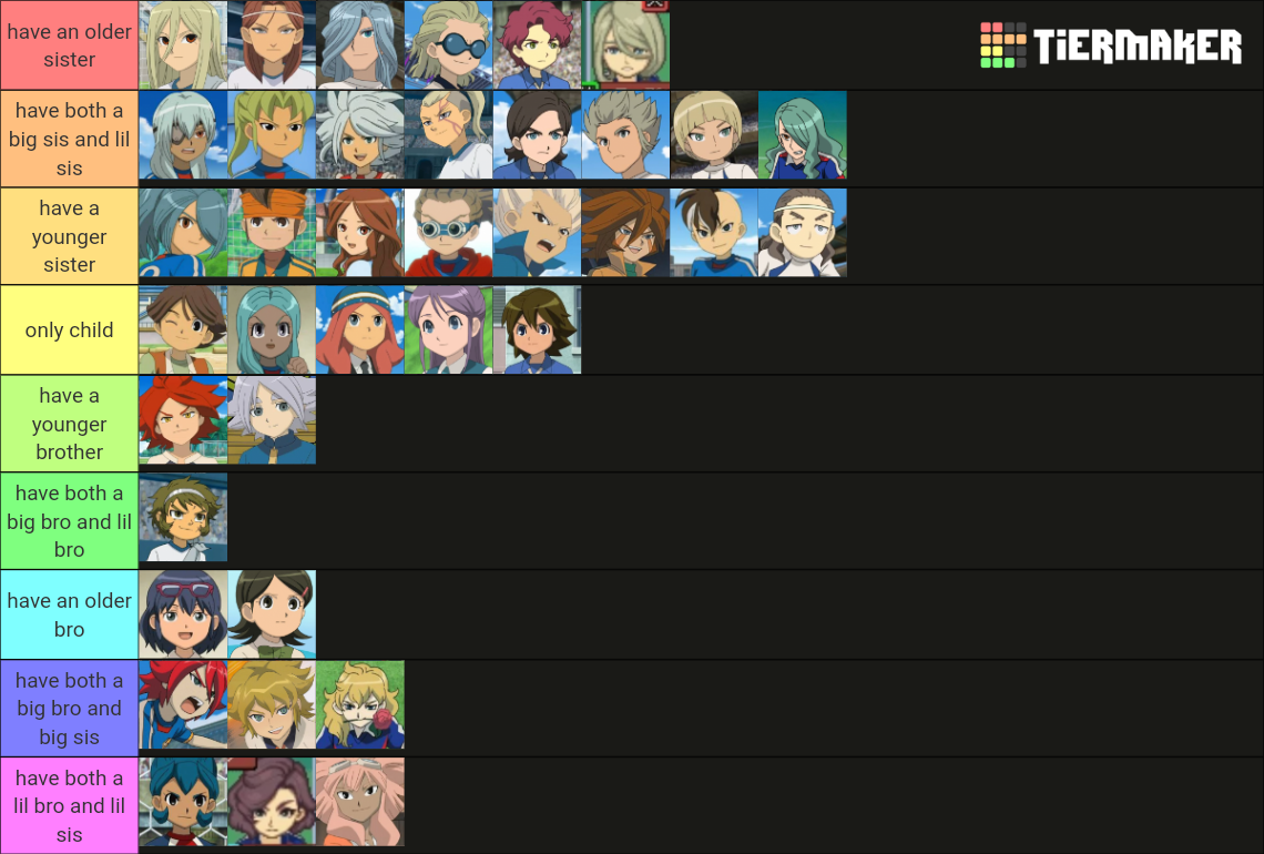 IE Family Structure Tier List (Community Rankings) - TierMaker