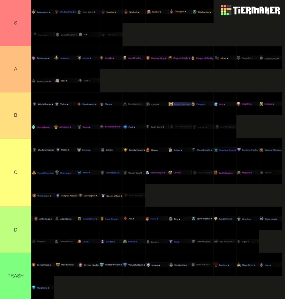 DOTA 2 Auto Chess Piece Ranks Maker Tier List (Community Rankings ...