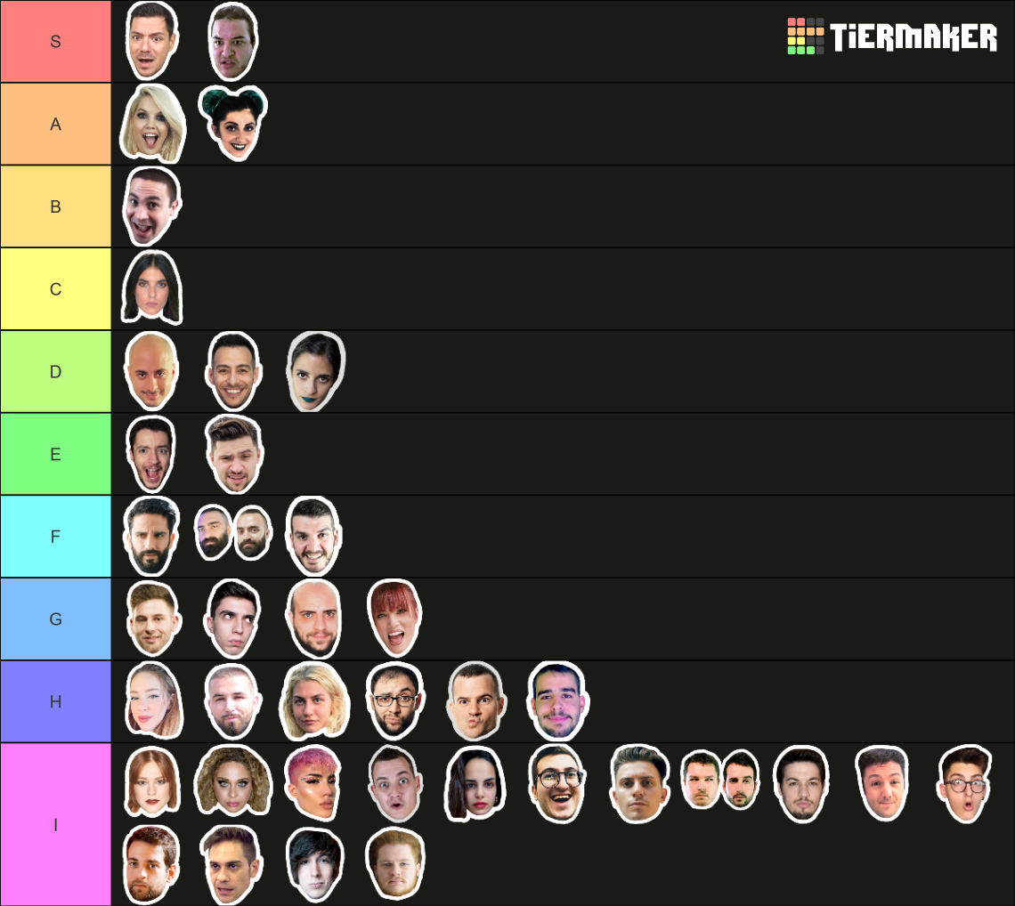 Greek Youtubers Rating Tier List (Community Rankings) - TierMaker