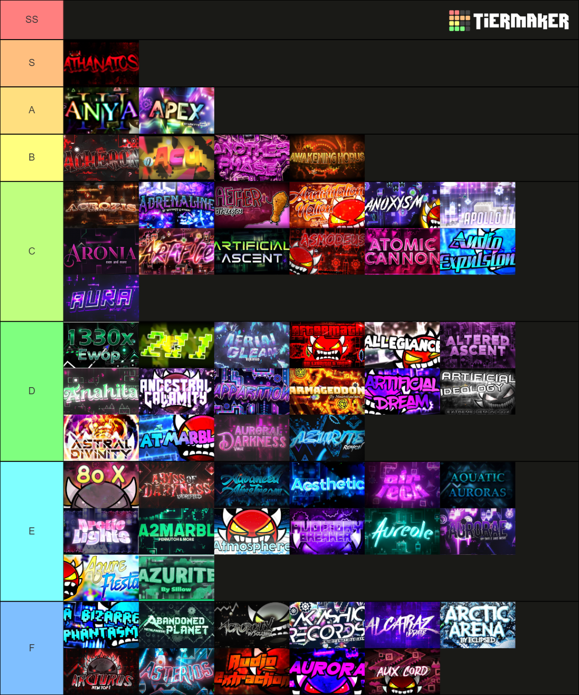 All Rated Extreme Demons (March 2023) Tier List (Community Rankings ...