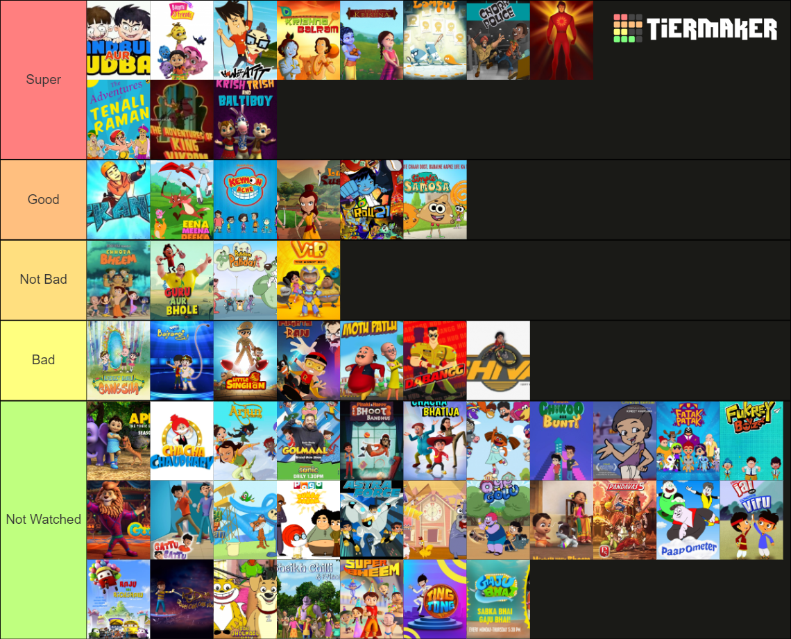 Original indian Cartoons Tier List (Community Rankings) - TierMaker