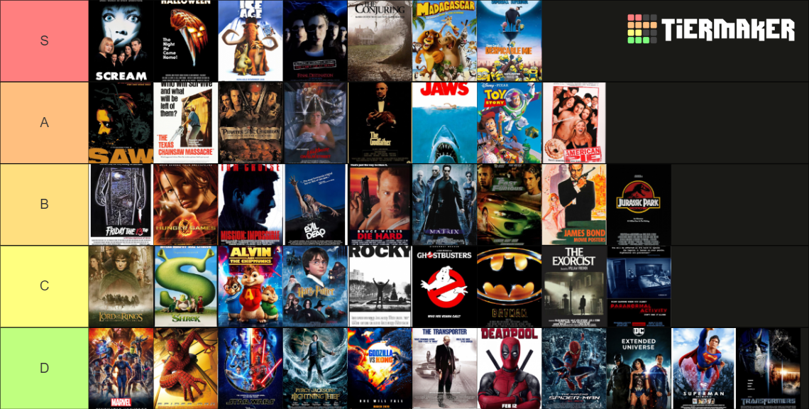 Best Film Franchises of All Time Tier List (Community Rankings) - TierMaker