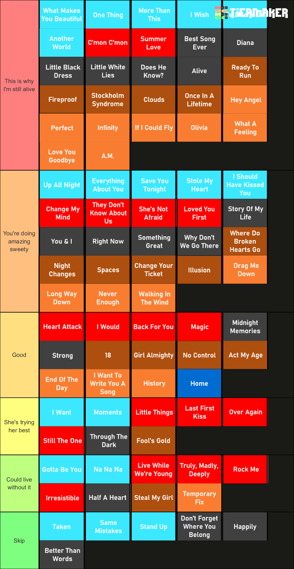 All of One Direction's Songs Tier List (Community Rankings) - TierMaker
