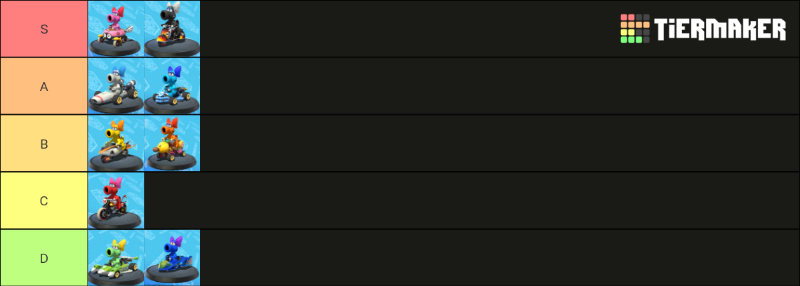 Birdo Colors Mario Kart 8 Tier List (Community Rankings) - TierMaker