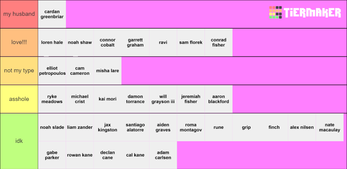 book boyfriends Tier List (Community Rankings) - TierMaker