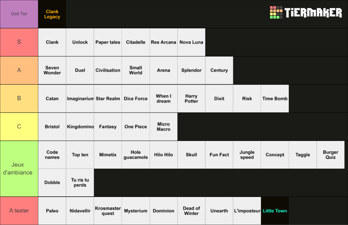 Tierlist jeux de société plus Tier List (Community Rankings) - TierMaker