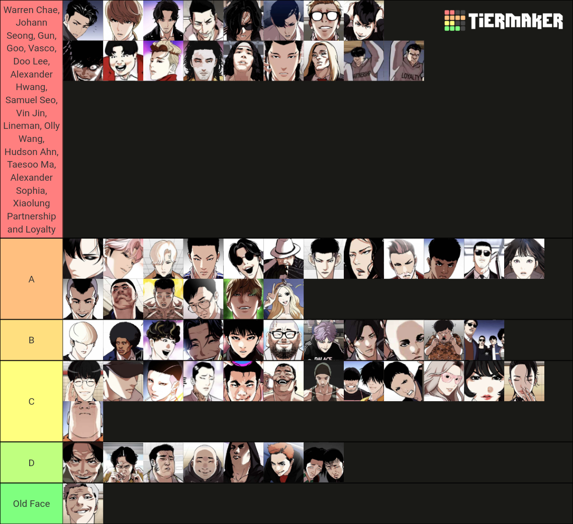 MEGA Lookism Tier List (Community Rankings) - TierMaker
