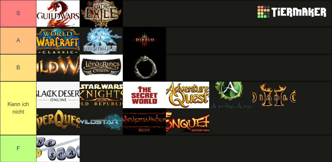 MMORPG's Tier List (Community Rankings) - TierMaker