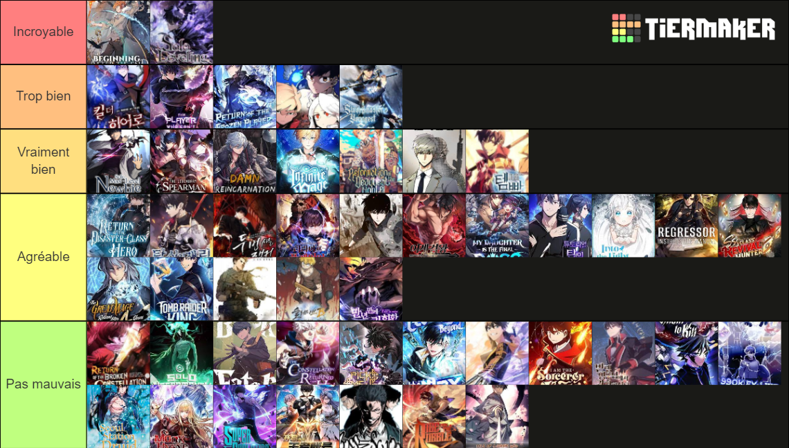 Webtoon rank 2 Tier List (Community Rankings) - TierMaker