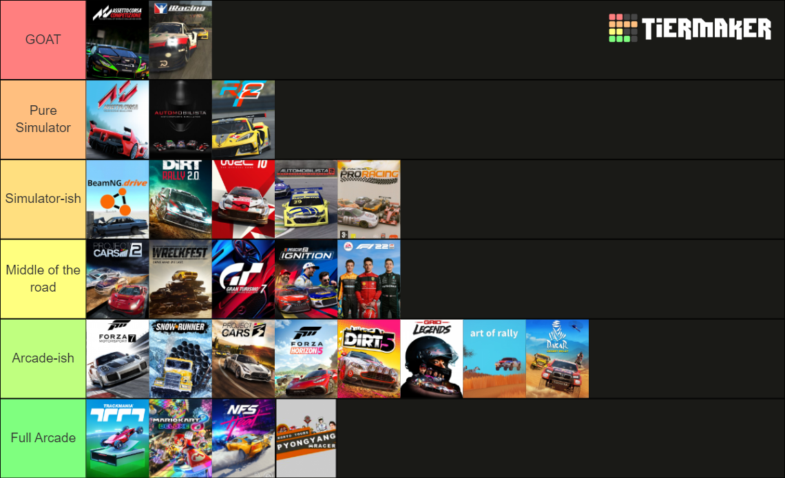 Is it a Sim or is it an Arcade game Tier List (Community Rankings ...