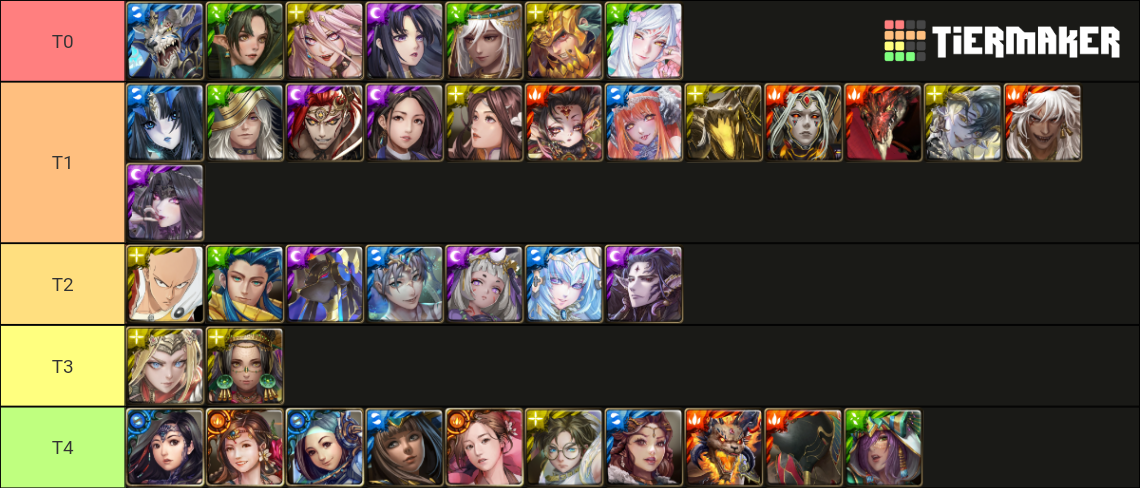tos Tier List (Community Rankings) - TierMaker