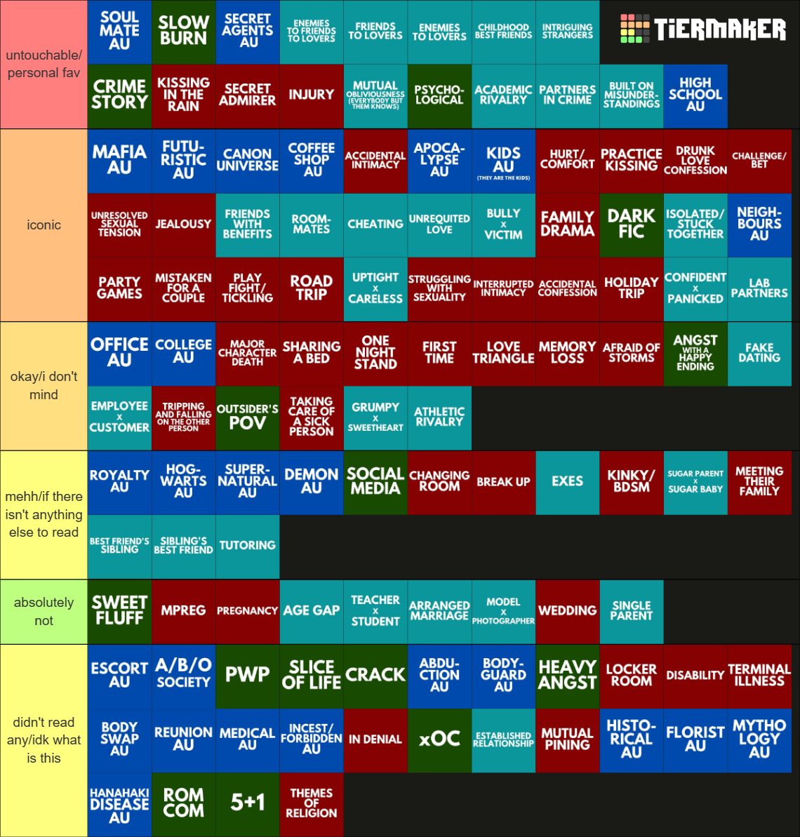 fanfic types/tropes/cliches/character dynamics Tier List (Community ...