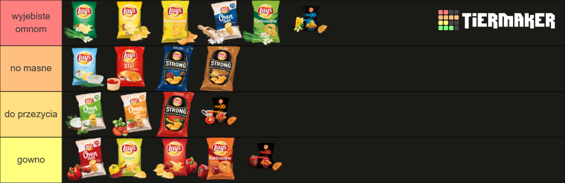 Lay's Flavours in Poland - polskie smaki Lay's Tier List (Community ...