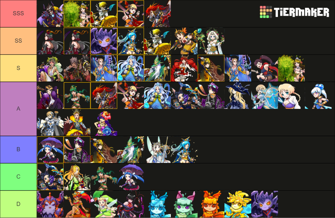 Heroes vs Monsters Tier List (Community Rankings) - TierMaker