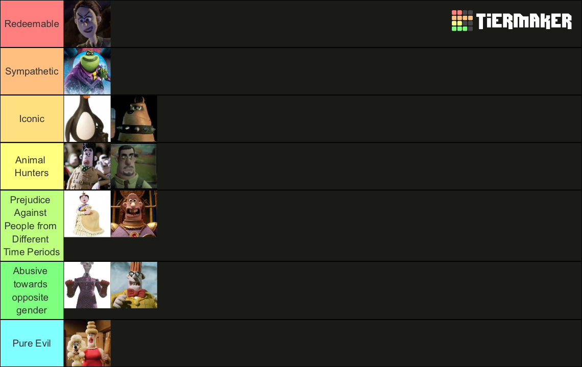 Aardman Animated Villains Tier List (Community Rankings) - TierMaker