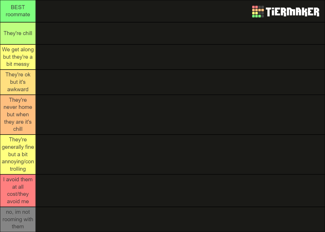 roommate ranks Tier List (Community Rankings) - TierMaker