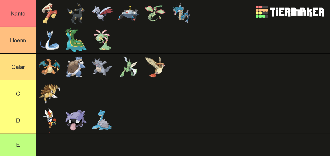 ALL POKEMON GEN 1 - GEN 9 Tier List (Community Rankings) - TierMaker