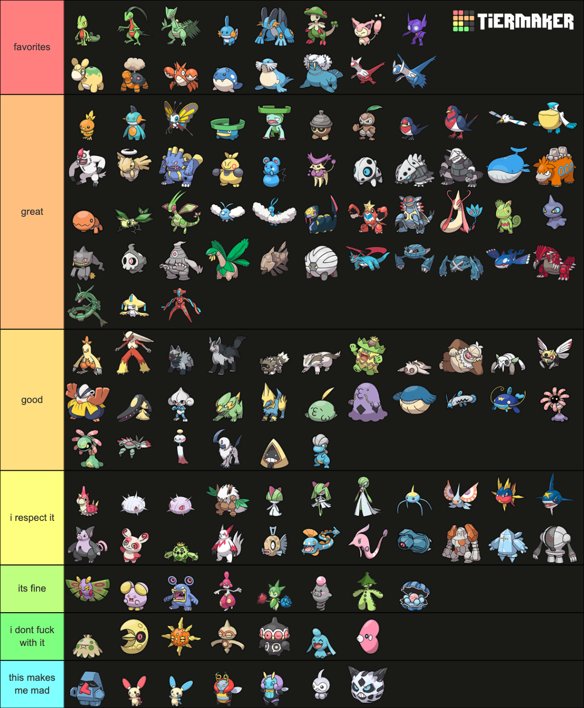 Pokémon Generation 3 (GEN 9 SPRITES!) Tier List (Community Rankings ...