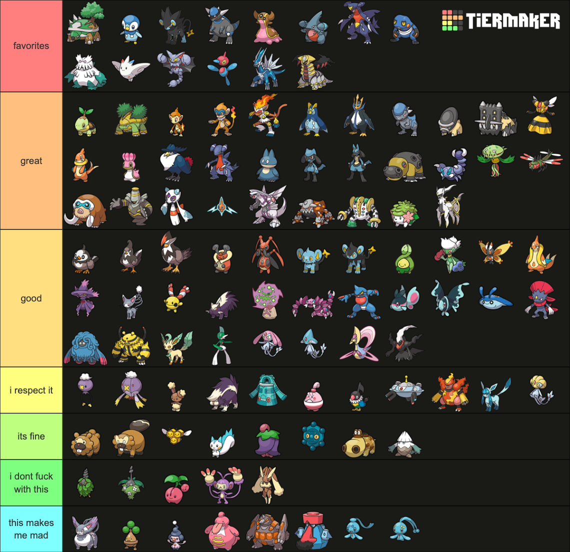 Pokémon Generation 4 (GEN 9 SPRITES!) Tier List (Community Rankings ...