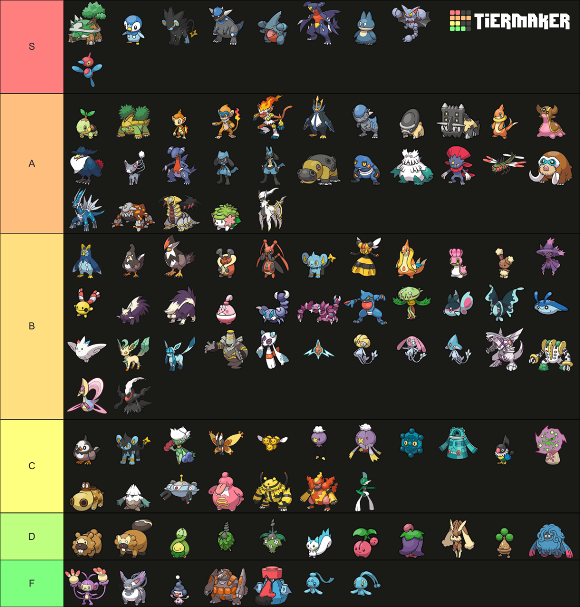 Pokémon Generation 4 Gen 9 Sprites Tier List Community Rankings