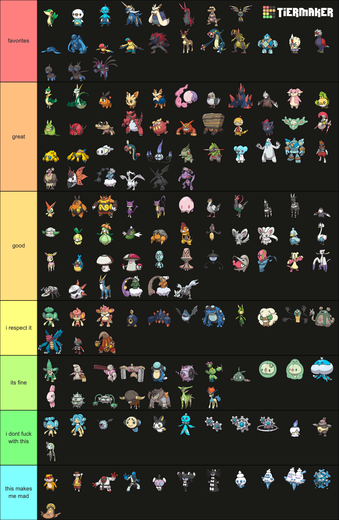 Pokémon Generation 5 (GEN 9 SPRITES!) Tier List (Community Rankings ...