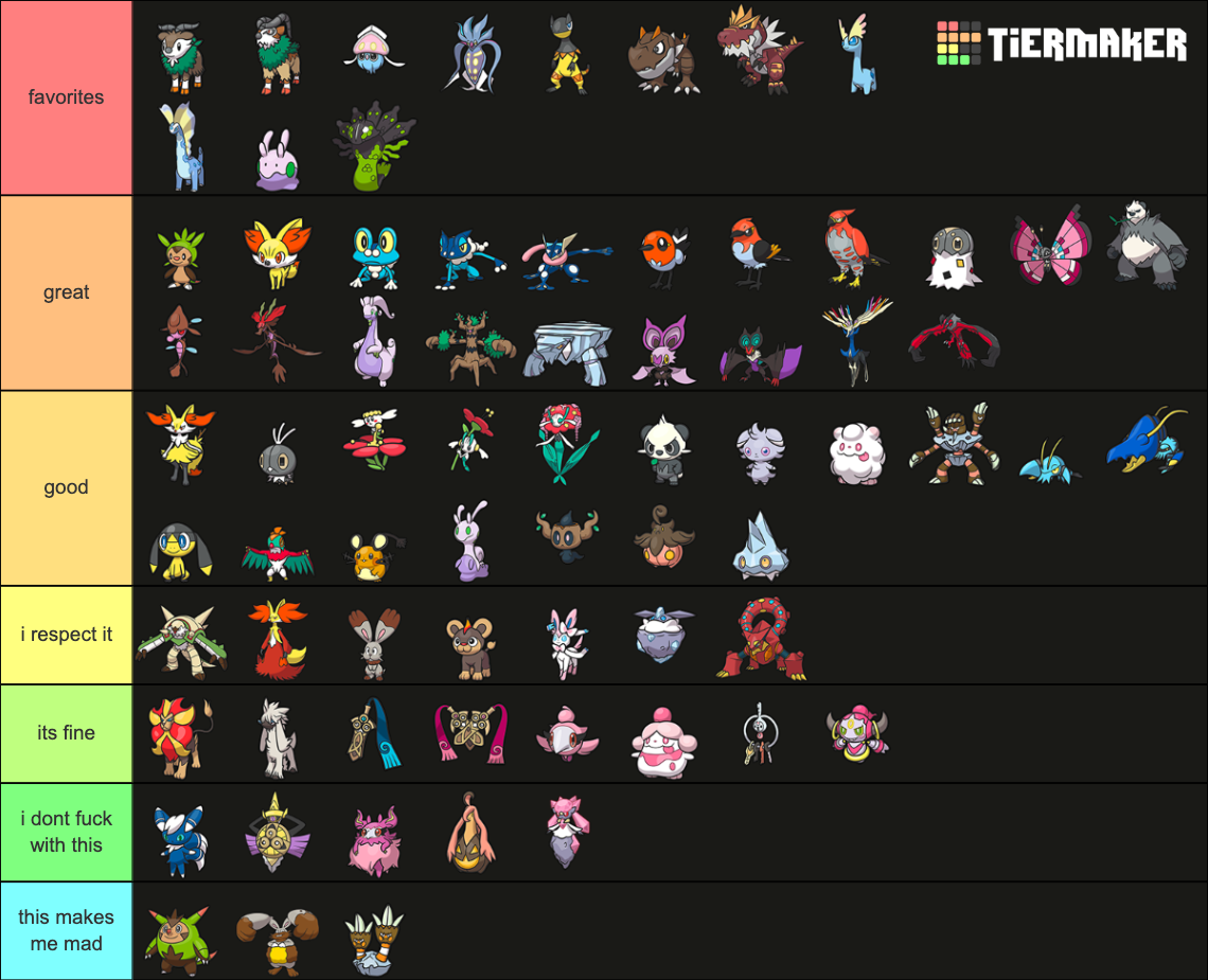 Pokémon Generation 6 (GEN 9 SPRITES!) Tier List (Community Rankings ...