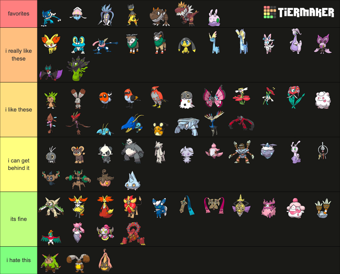 Pokémon Generation 6 (GEN 9 SPRITES!) Tier List (Community Rankings ...